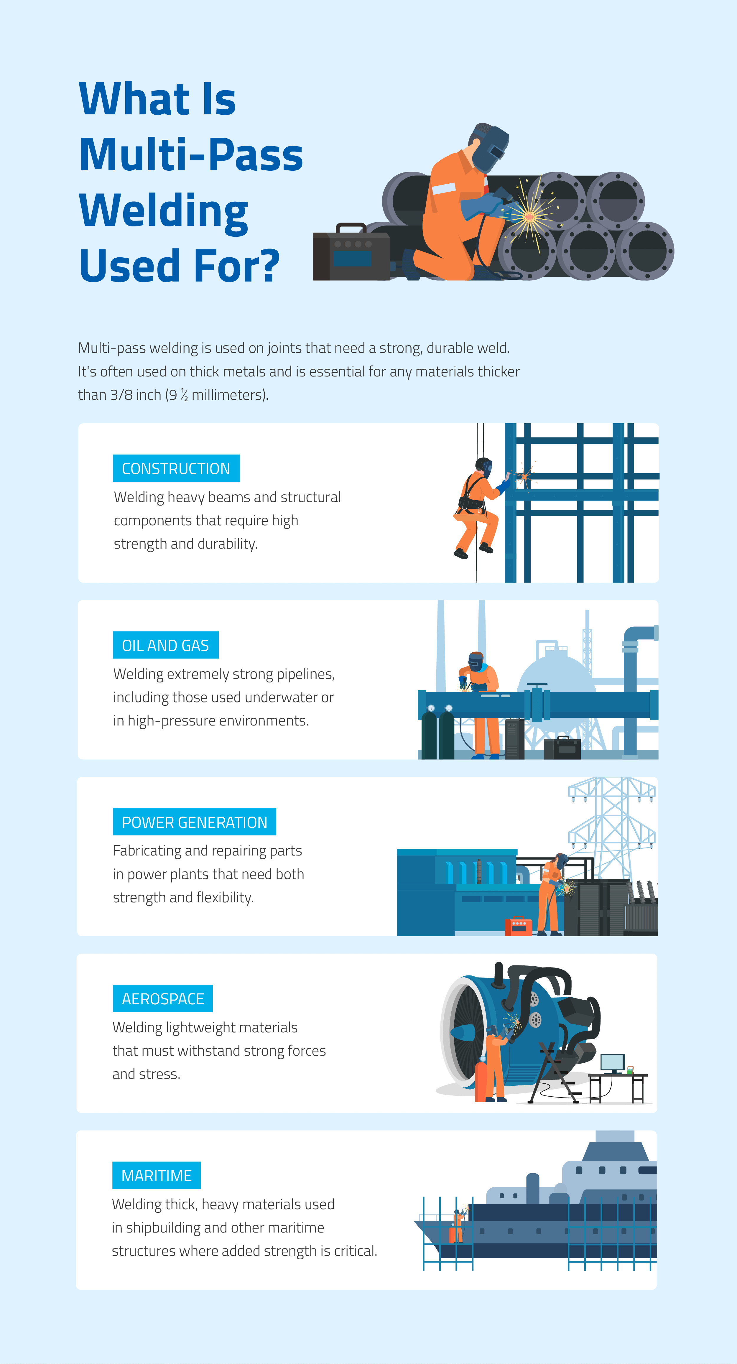 The Complete Guide to Multi-Pass Welding | Meritus Gas